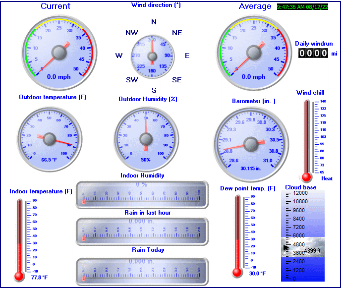 Roanoke Weather Station
